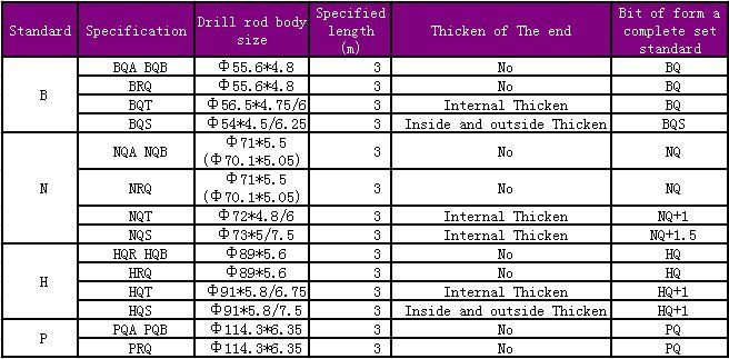 BC(BQ) Drill Rod Φ55.6X46X4.8 Wireline Drill Rod for core drilling rig