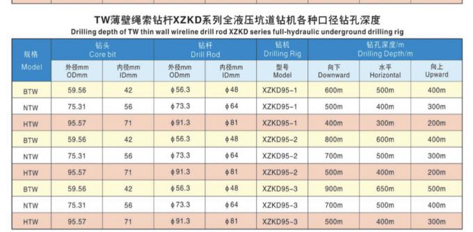 NTW Thin Wall Turbo Type Double Tube Diamond Core Bit , Diamond Drill Bit