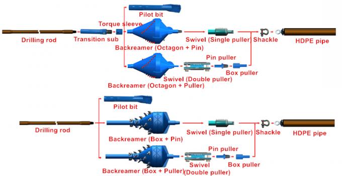 Mining Equipment HDD Horizontal Directional Drilling Tools