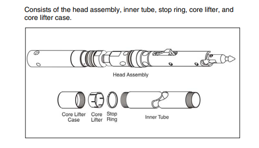 Mineral Exploration Core Drilling Wireline Core Barrel System 1.5m / 3m ...