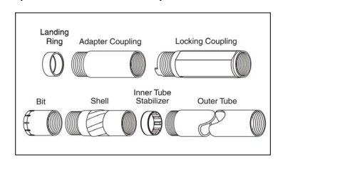 Mineral Exploration Core Drilling Wireline Core Barrel System 1.5m / 3m ...