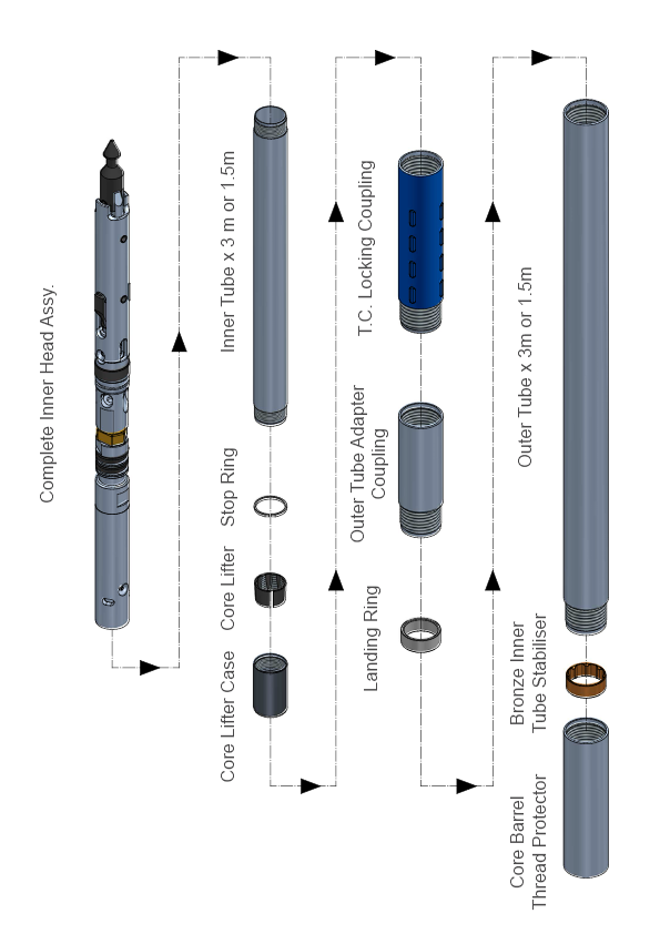 Exploration Geological Single Link Diamond Core Bit Tanged Locking Couplings BQ NQ HQ PQ